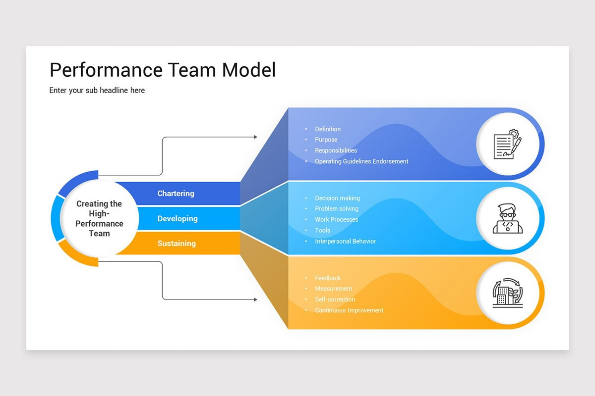 High Performance Team Model Google Slides Template | Nulivo Market